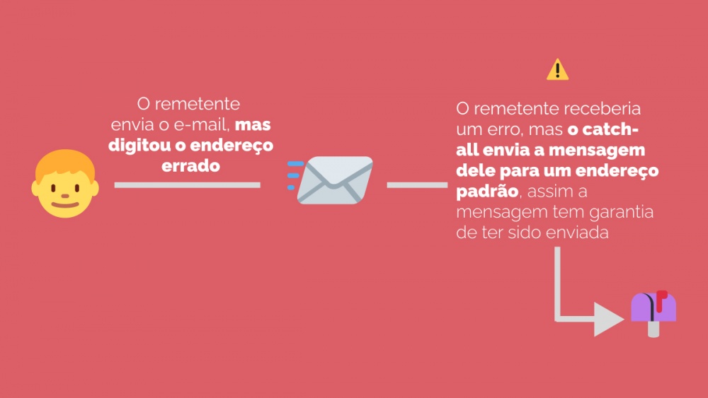 O que é Catch-all e como funciona - Melhores Hospedagem