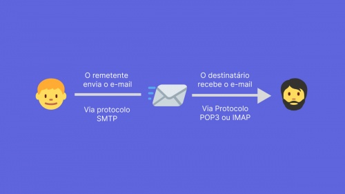 O que é Catch-all e como funciona - Melhores Hospedagem