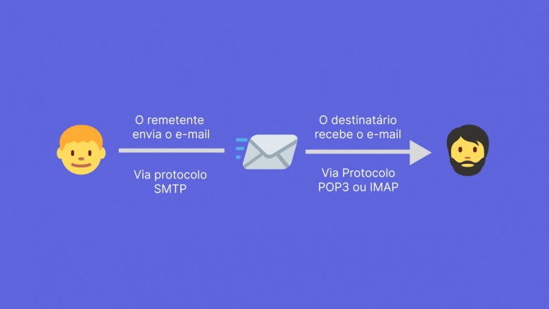 O que é Catch-all e como funciona - Melhores Hospedagem