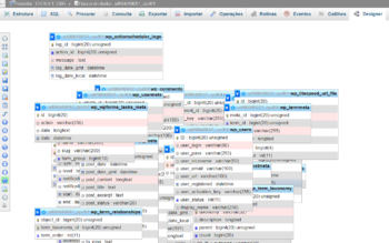 PHPMyAdmin: O que é e como utilizá-lo no seu servidor