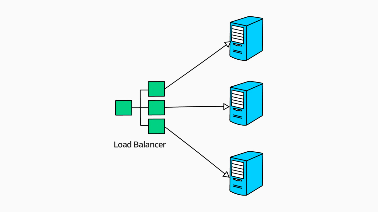 O que é load balance? Descubra como ele funciona